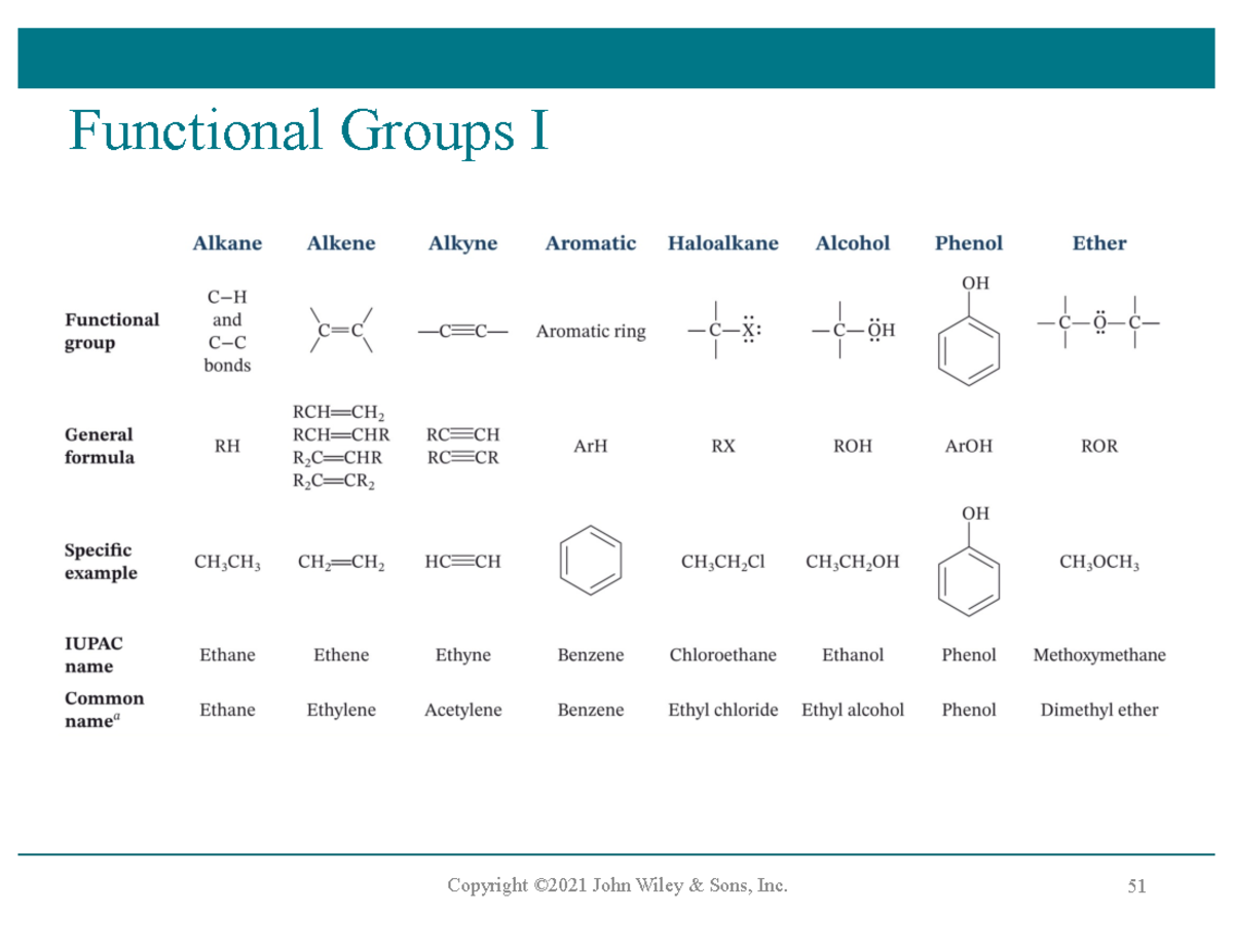 Functional groups ch2 - CHEM - Chem101 - Copyright ©2021 John Wiley ...