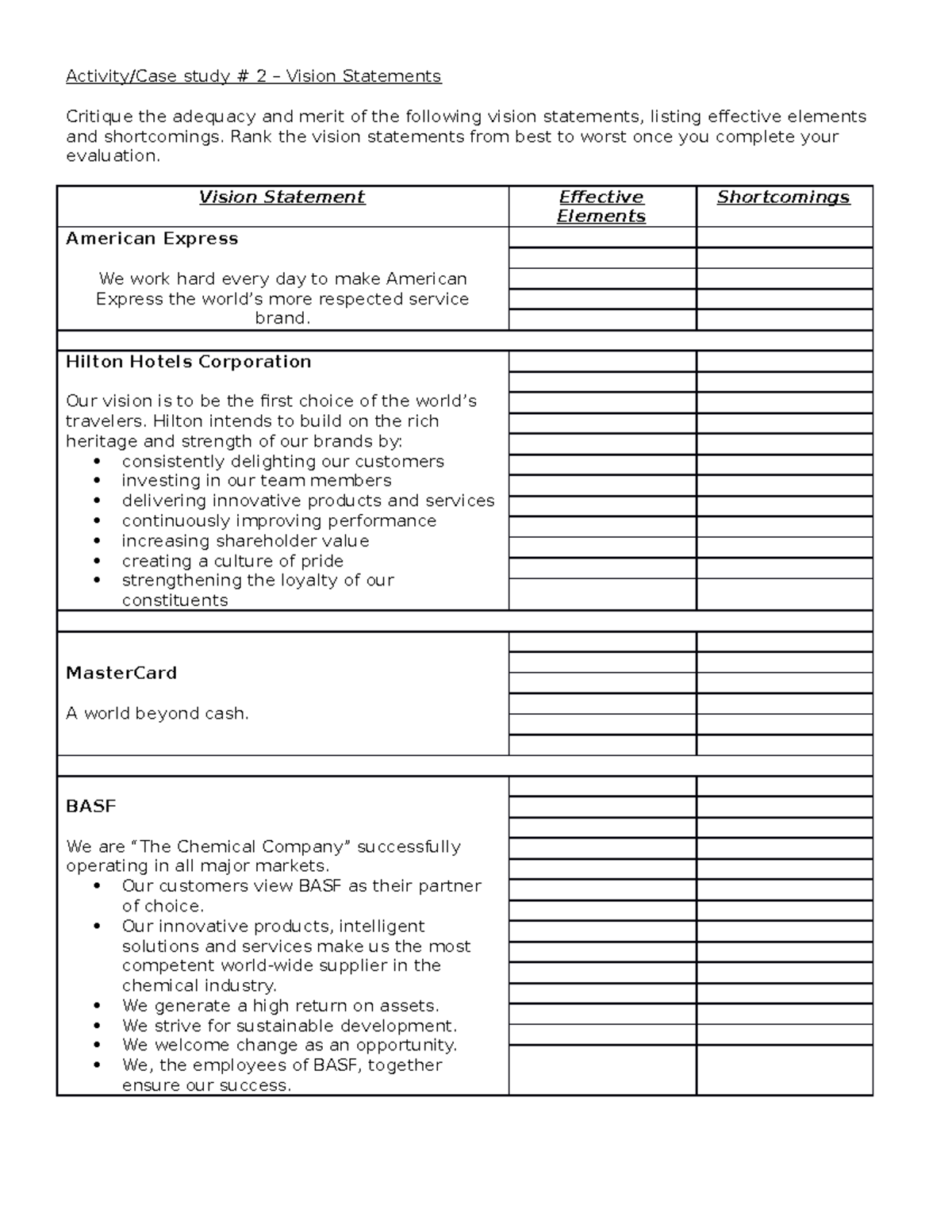 A Vision Statement regarding different hotels - Activity/Case study # 2 ...