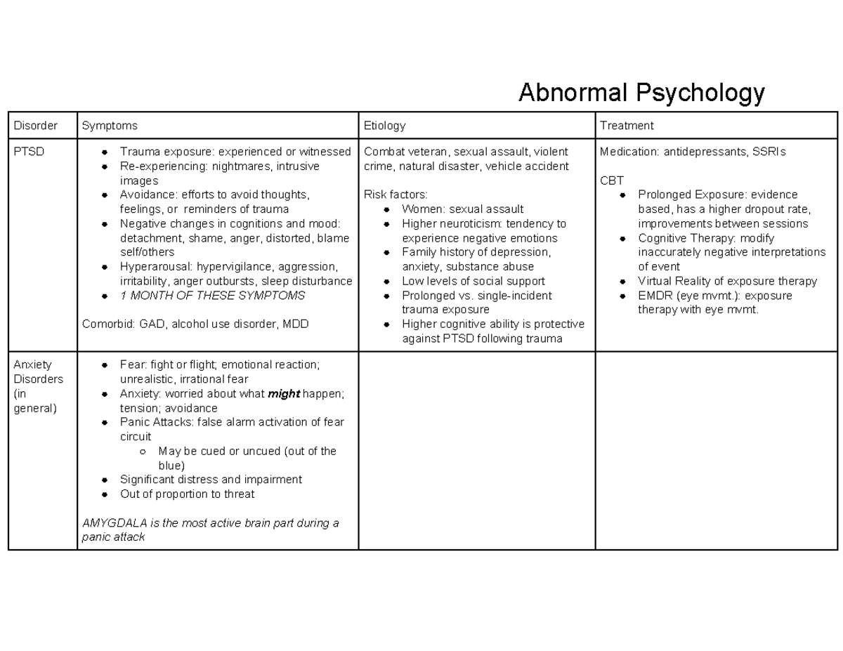 Abnormal Psychology - Lecture notes All - Abnormal Psychology Disorder ...