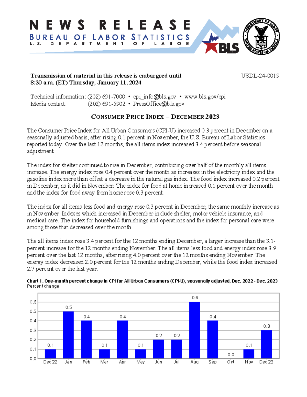 CPI detailed report December 2023 - Transmission of material in this ...