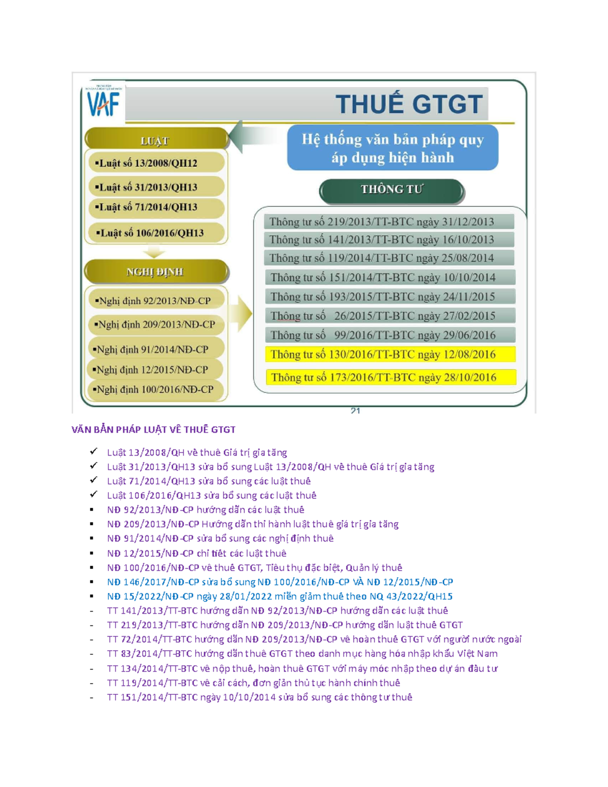 Thue GTGT - Thuế GTGT những điều quan trọng cần chú ý - VĂN B N PHÁP LU T VỀỀ THUỀẾ GTGTẢẬ Lu t ...