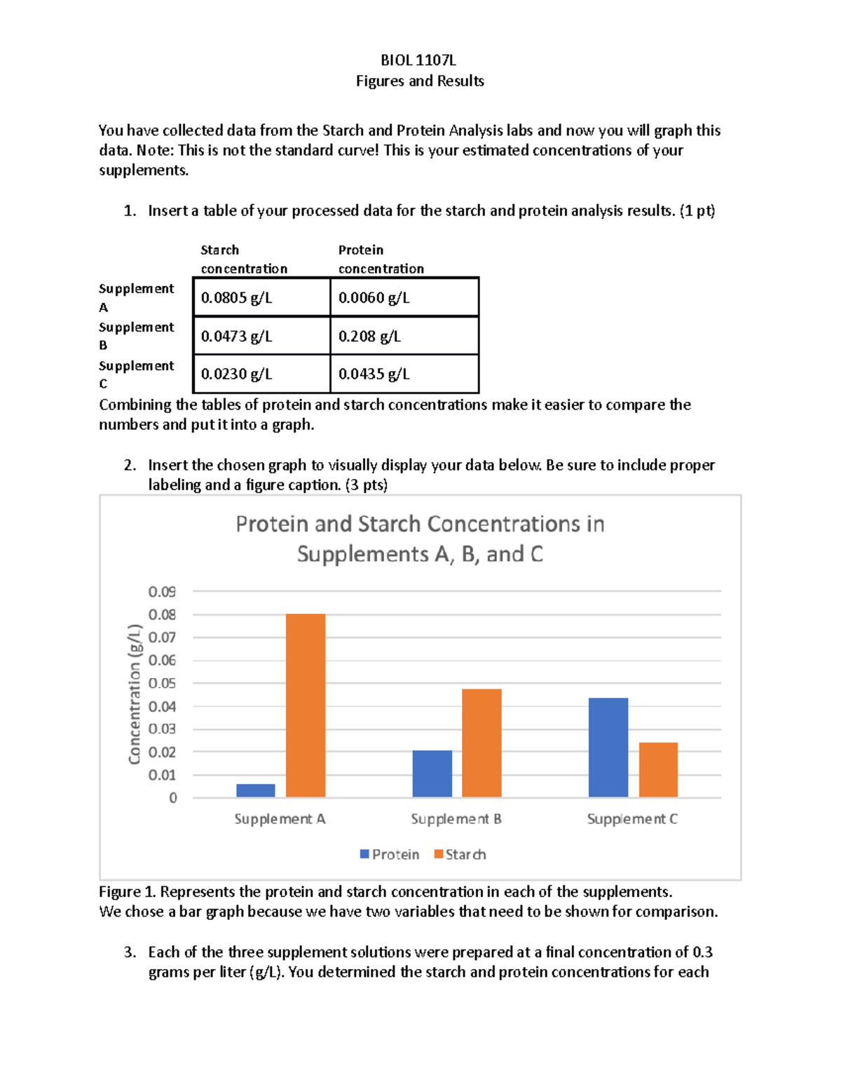 1107L Figures and reuslts - BIOL 1107L Figures and Results You have ...