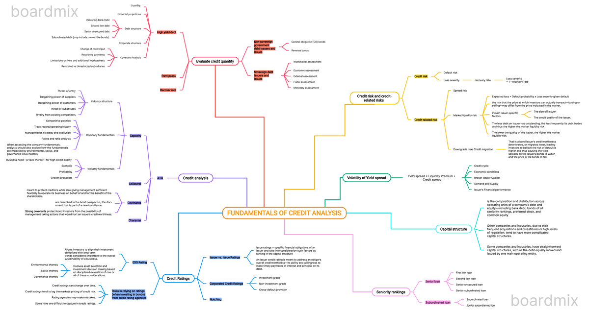 Fundamentals of credit analysis - FUNDAMENTALS OF CREDIT ANALYSIS ...