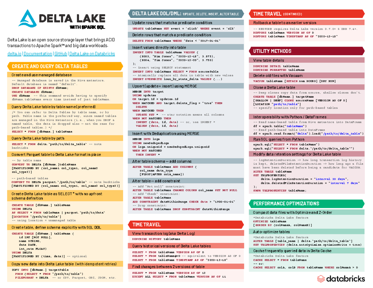 Delta Lake Cheat Sheet - Rollback a table to an earlier version ...