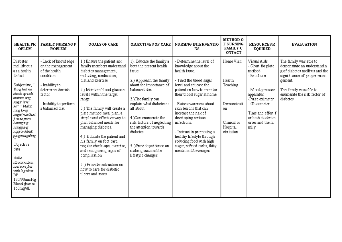 AE 2 FNCP Table - Nursing care plan - HEALTH PR OBLEM FAMILY NURSING P ...