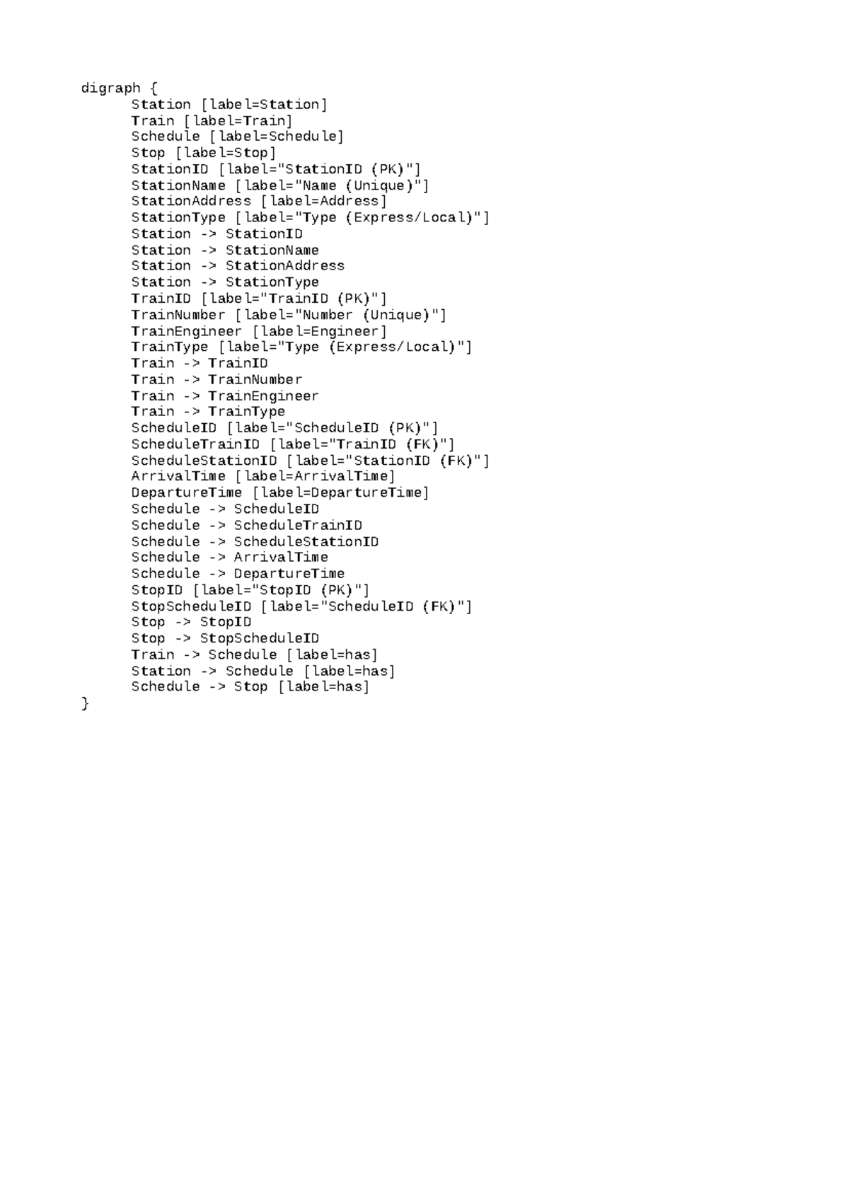 ER Diagram for Train Scheduling and Stations - digraph { Station [label=Station] Train [label ...