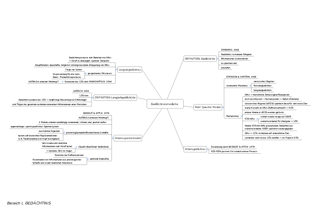 Psycho Examen Mindmap - Gedächtnismodelle DEFINITION Gedächtnis ZIMBARDO, 2008 Gedächtnis ist ...