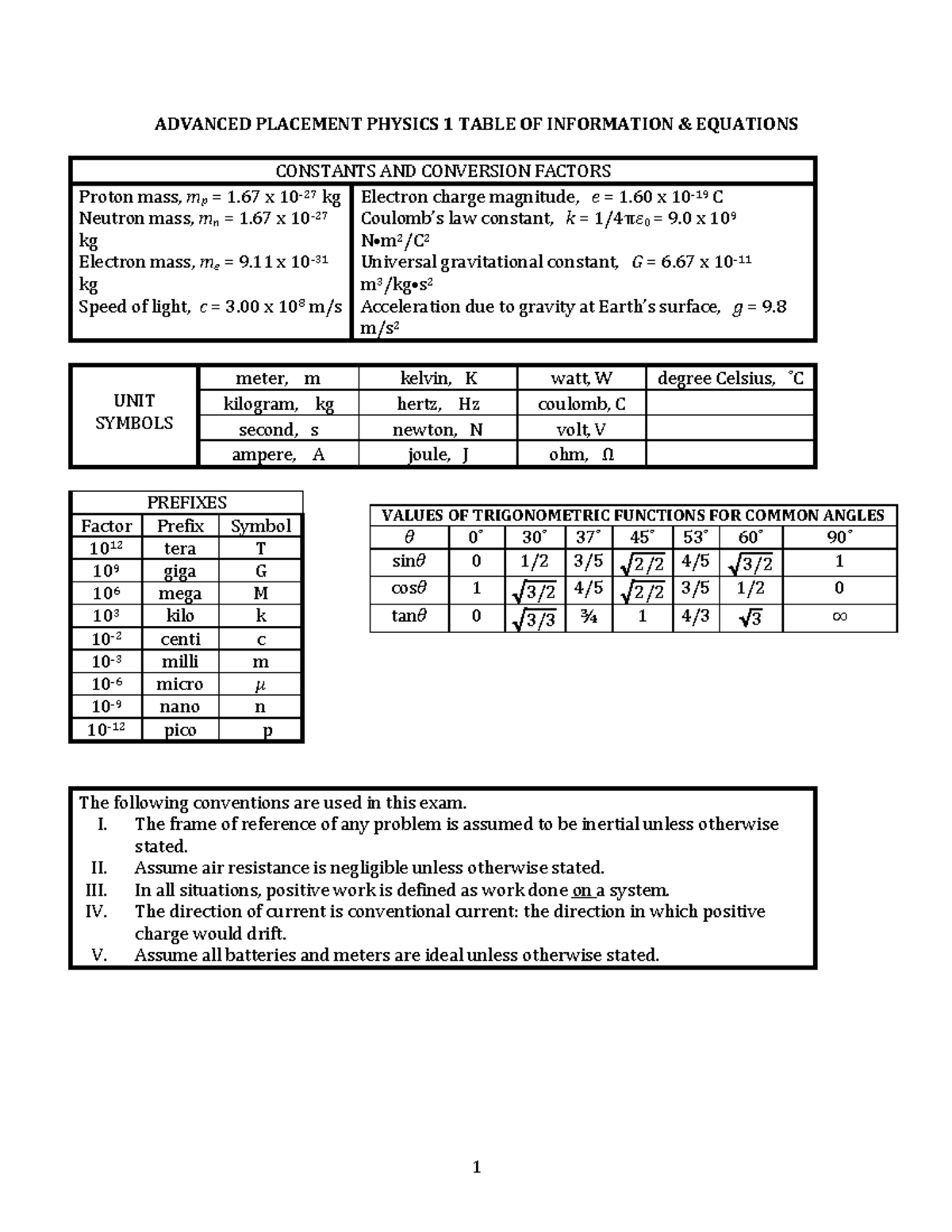 Formula Sheet - ADVANCED PLACEMENT PHYSICS 1 TABLE OF INFORMATION ...
