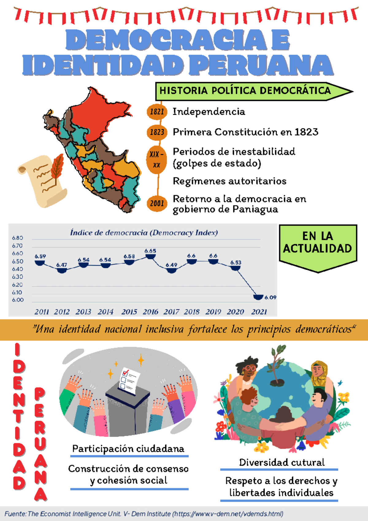 Democracia e identidad peruana - 1821 INSTITUCIONES DEMOCRÁTICA 1823 ...