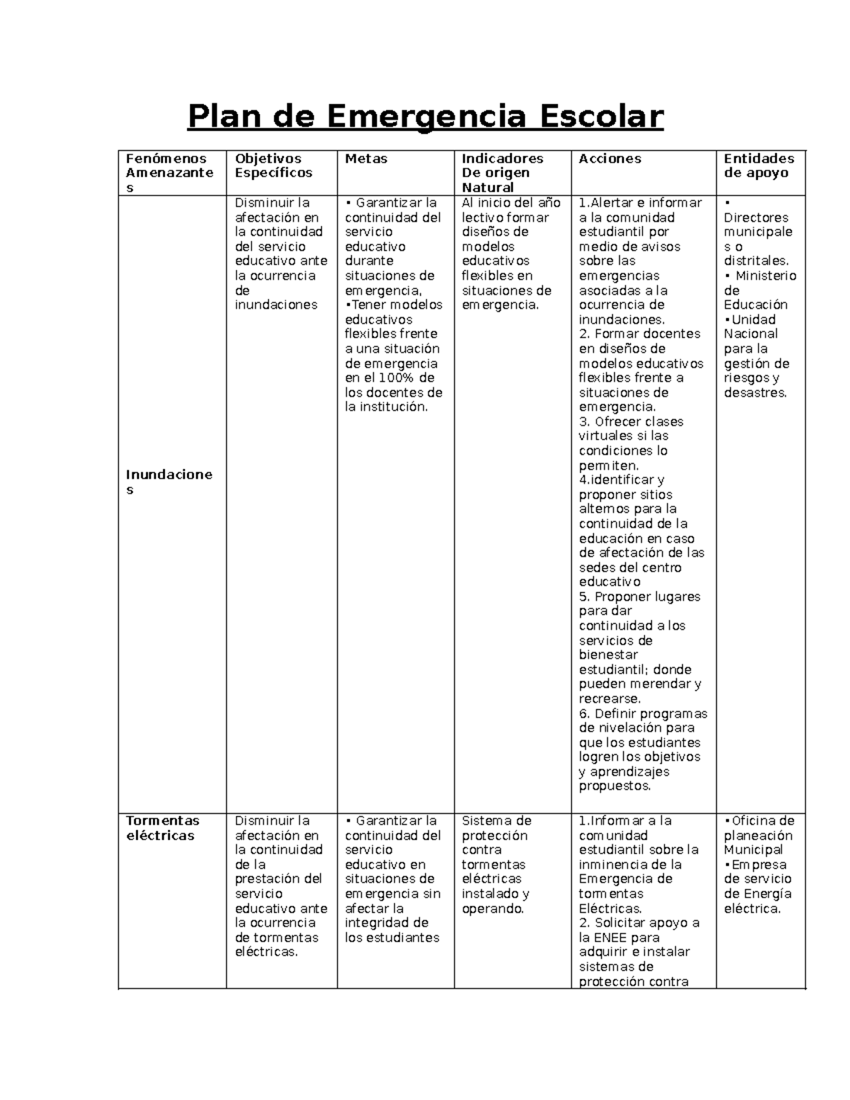 Plan de Emergencia cuarto grado modificado - Plan de Emergencia Escolar ...