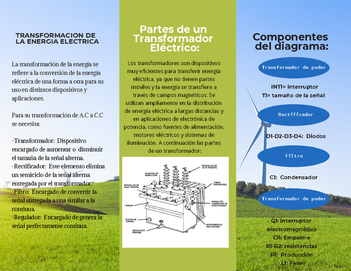 Taller 2 «Transformación de la energía eléctrica» - La transformación ...