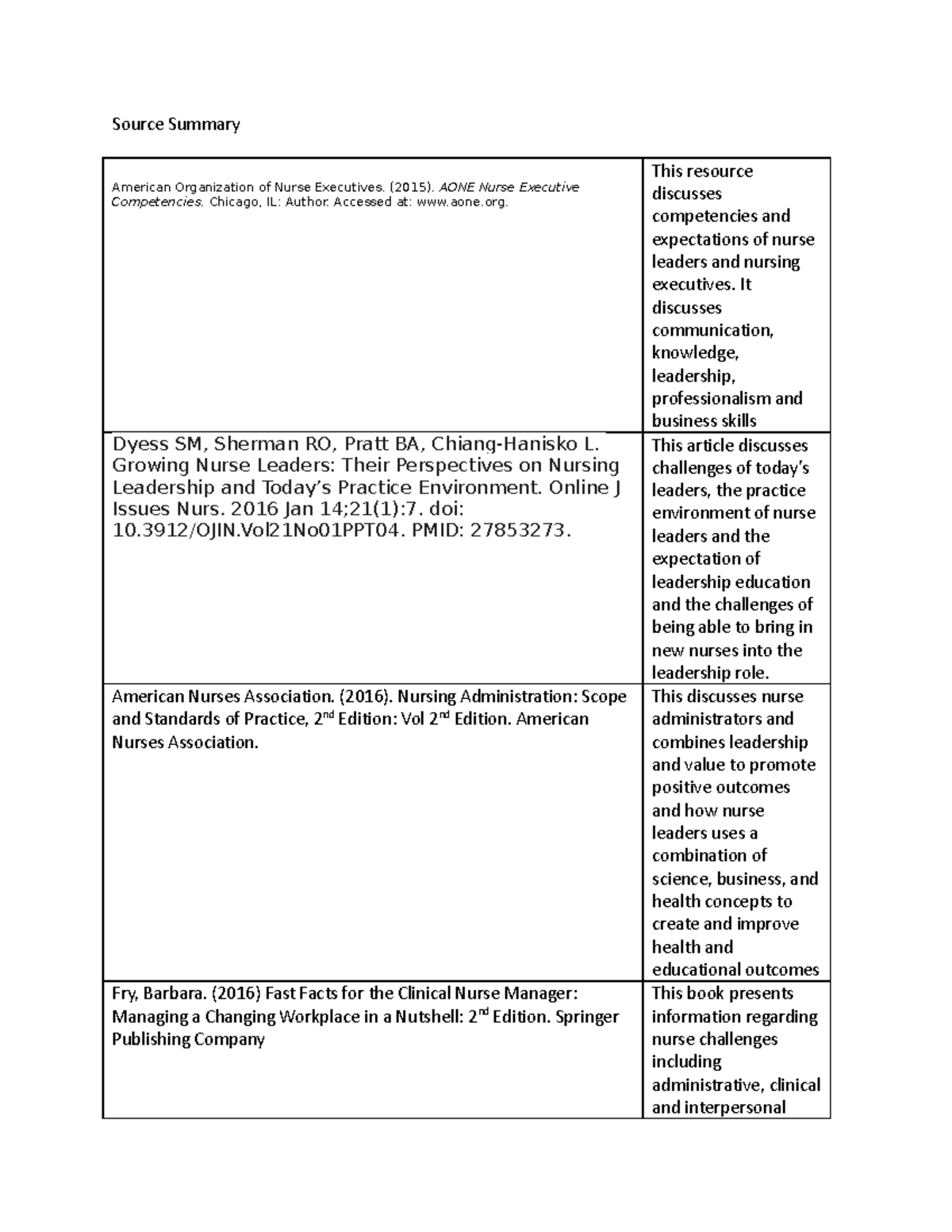 Source Summary - Source Summary American Organization of Nurse ...