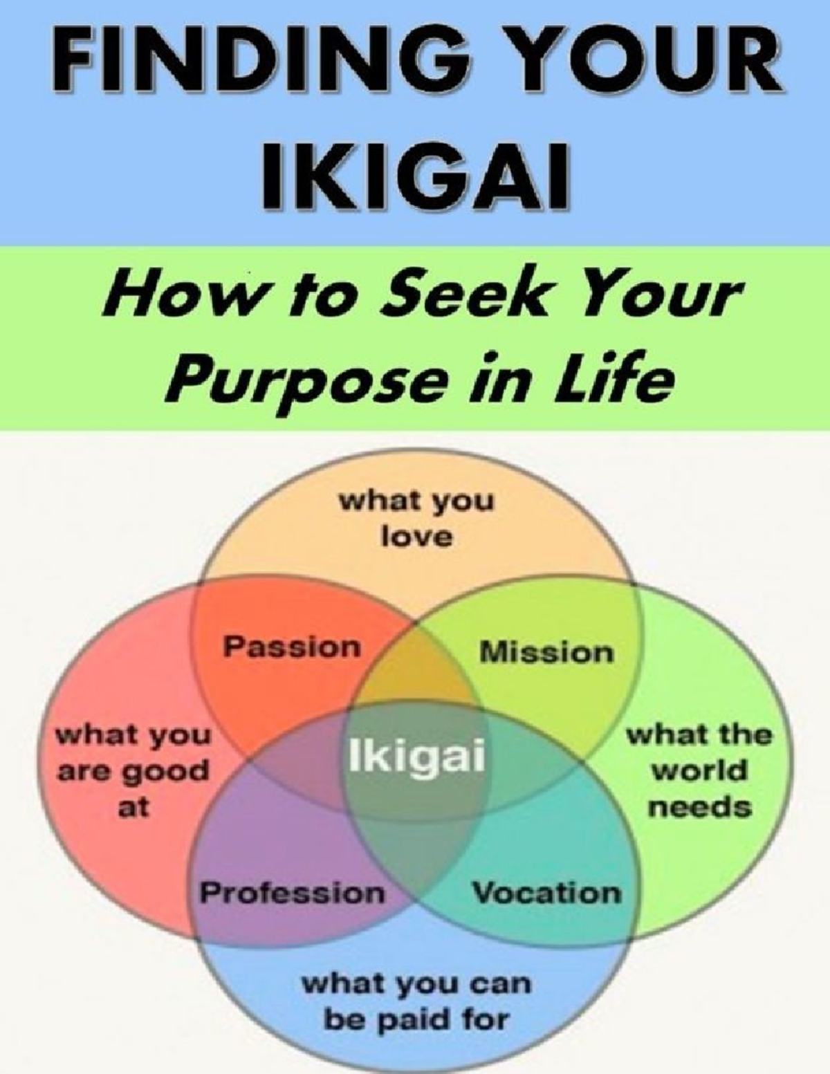 Finding Your Ikigai How to Seek Your Purpose in Life by Eiver Stevens ...