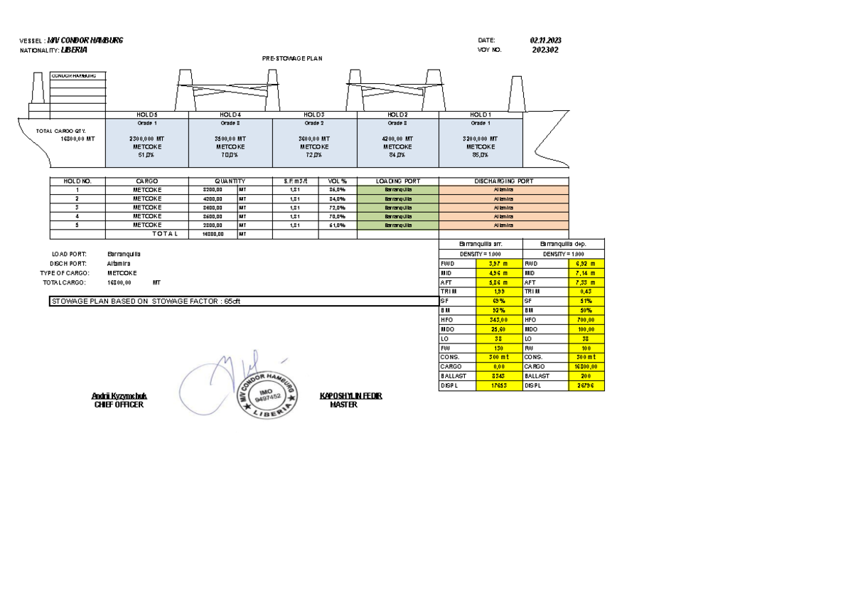 Archivo extraido Pre-Stowage Plan Barranquilla SF 65 CBFT- Metcoke ...