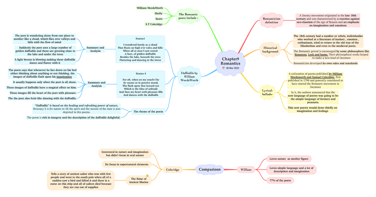 Chapter 9 - 30 Mar 2022 Chapter Romantics Romanticism definition A ...