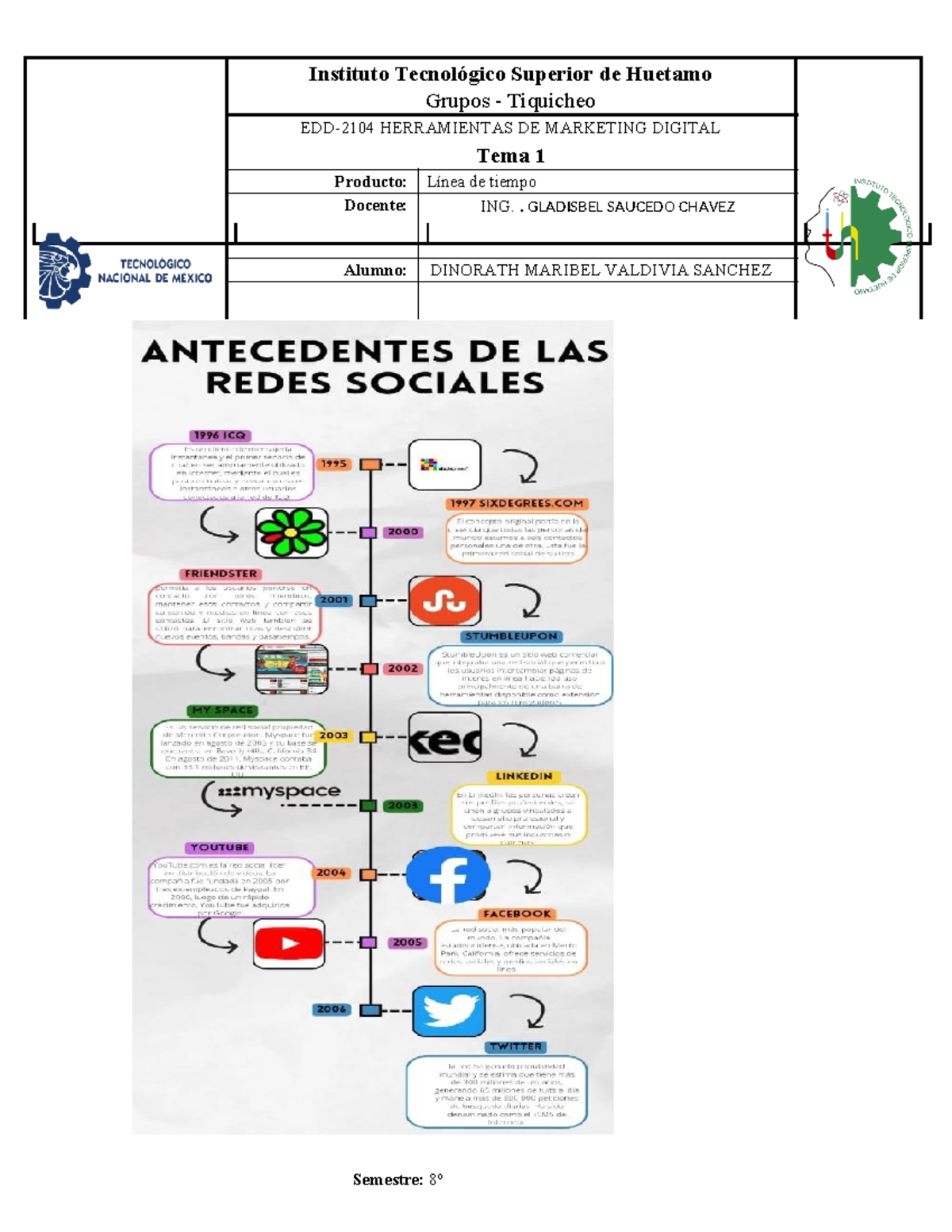 1.1 Linea de tiempo - Resumen Measurement and Assessment in Teaching ...