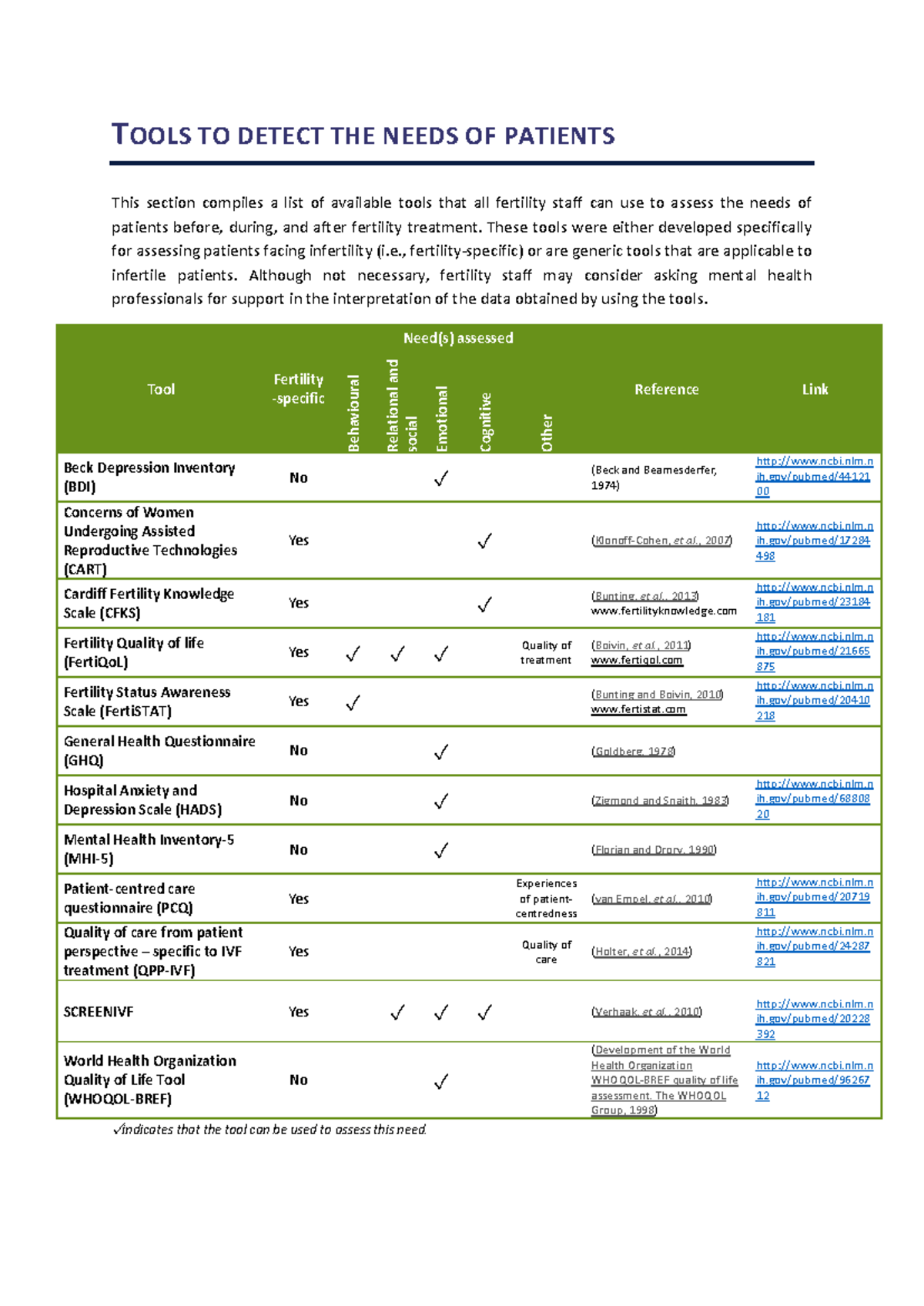 Tools to detect the needs of patients 2015 - TOOLS TO DETECT THE NEEDS ...