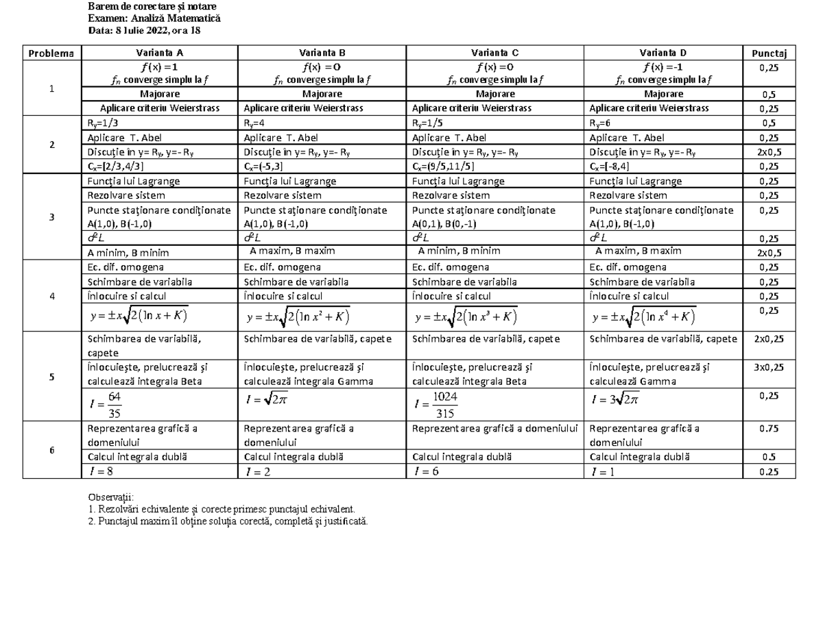 Barem, 8 iul 2022 - Barem de corectare și notare Examen: Analiză ...