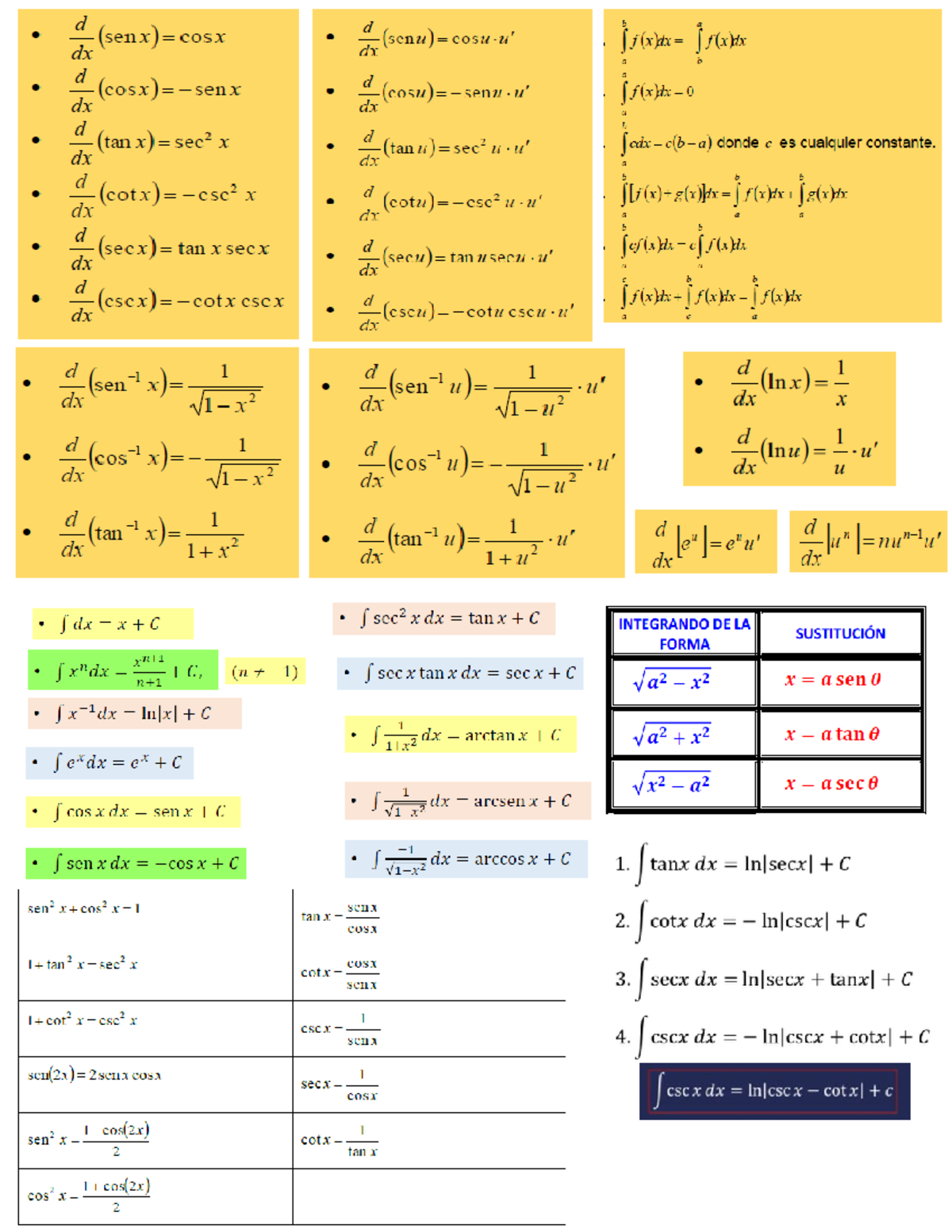 Formulas (Derivadas e Integrales - Calculo1 - Studocu