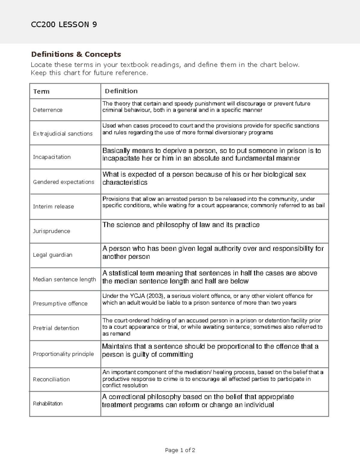 CC200 Lesson 9 Definitions - CC200 LESSON 9 Definitions & Concepts ...