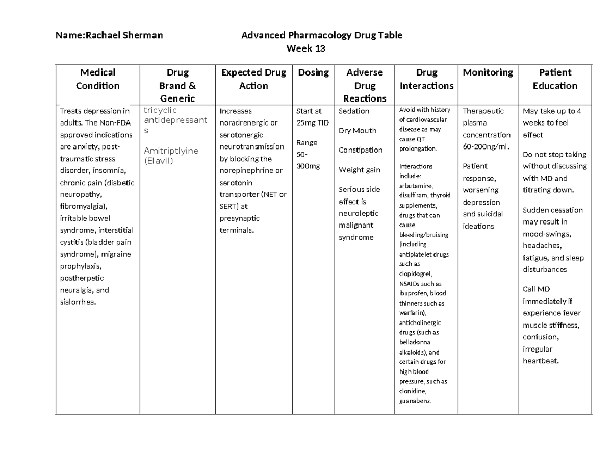 PMH DRUG Tables - Week 13 Medical Condition Drug Brand & Generic ...