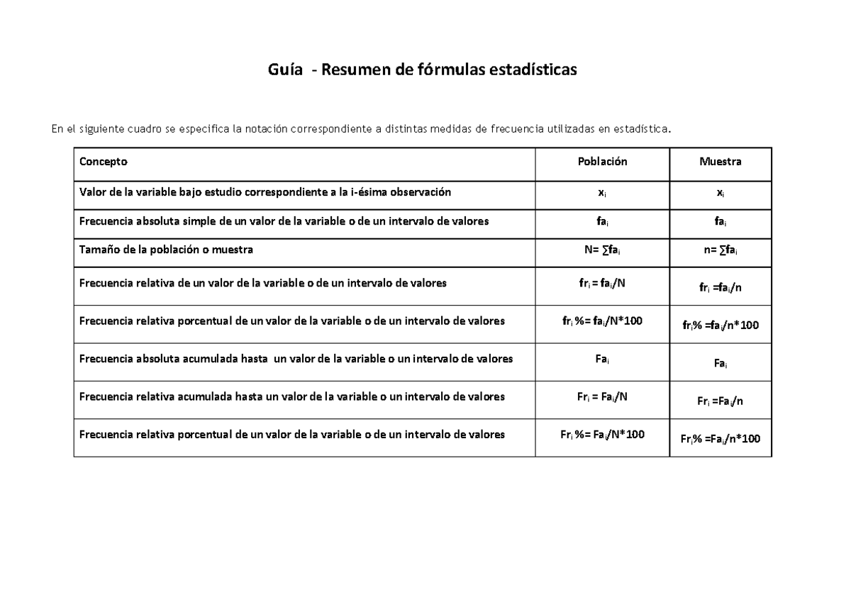 Estadistica GUIA Formulas 2019 - Guía - Resumen de fórmulas ...