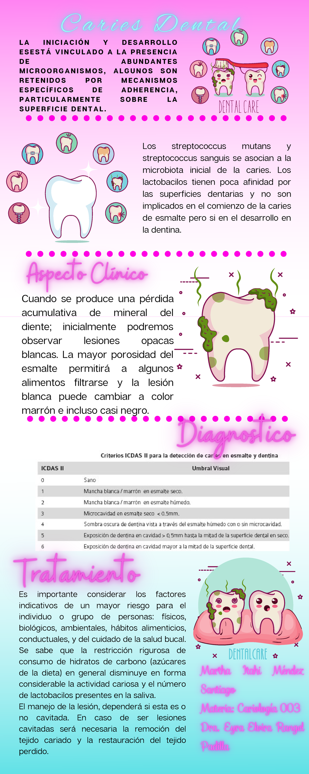 Infografia Caries Dental - Es importante considerar los factores ...