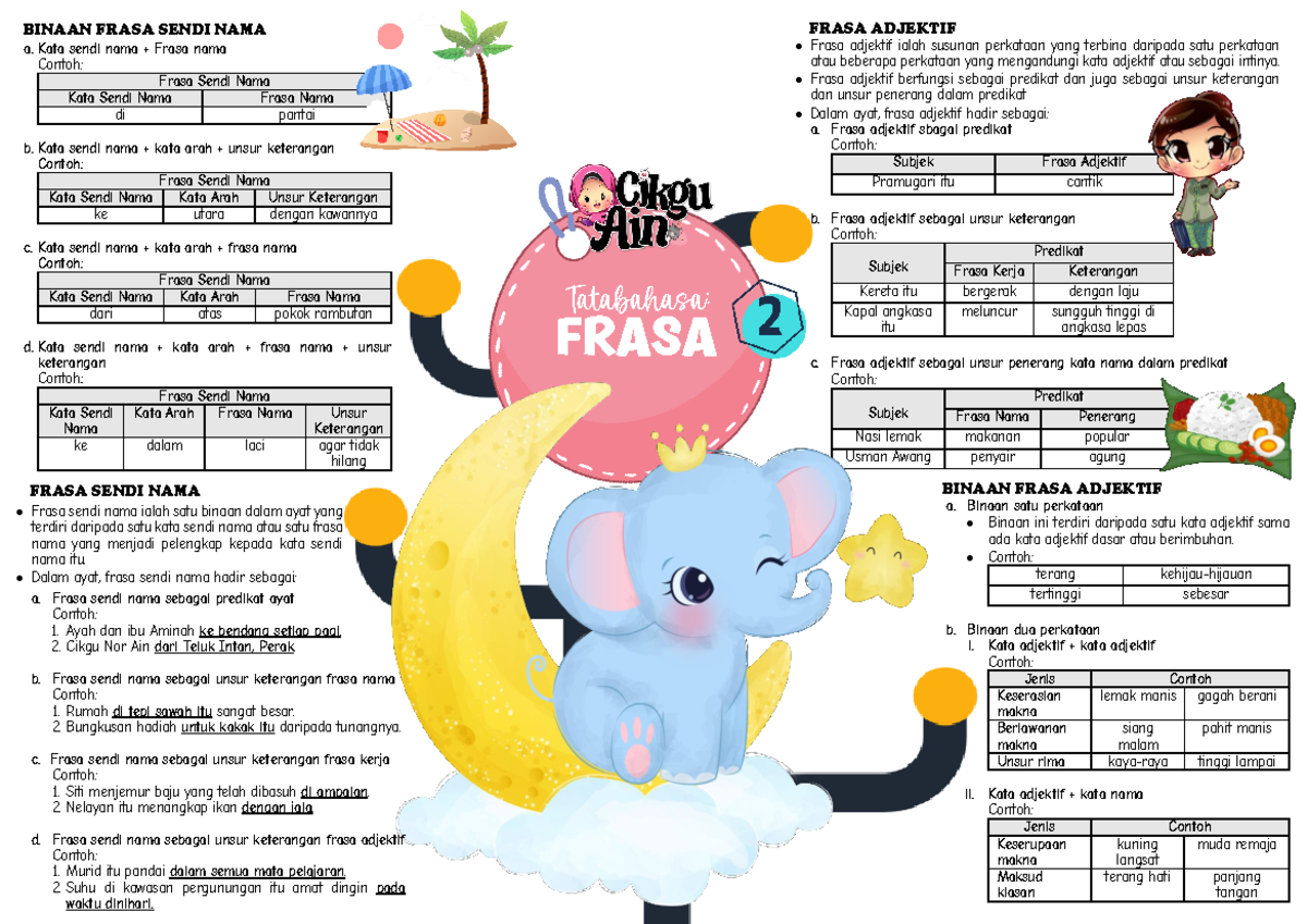 16. Frasa 2 - bm is basic of spm - Frasa adjektif ialah susunan ...