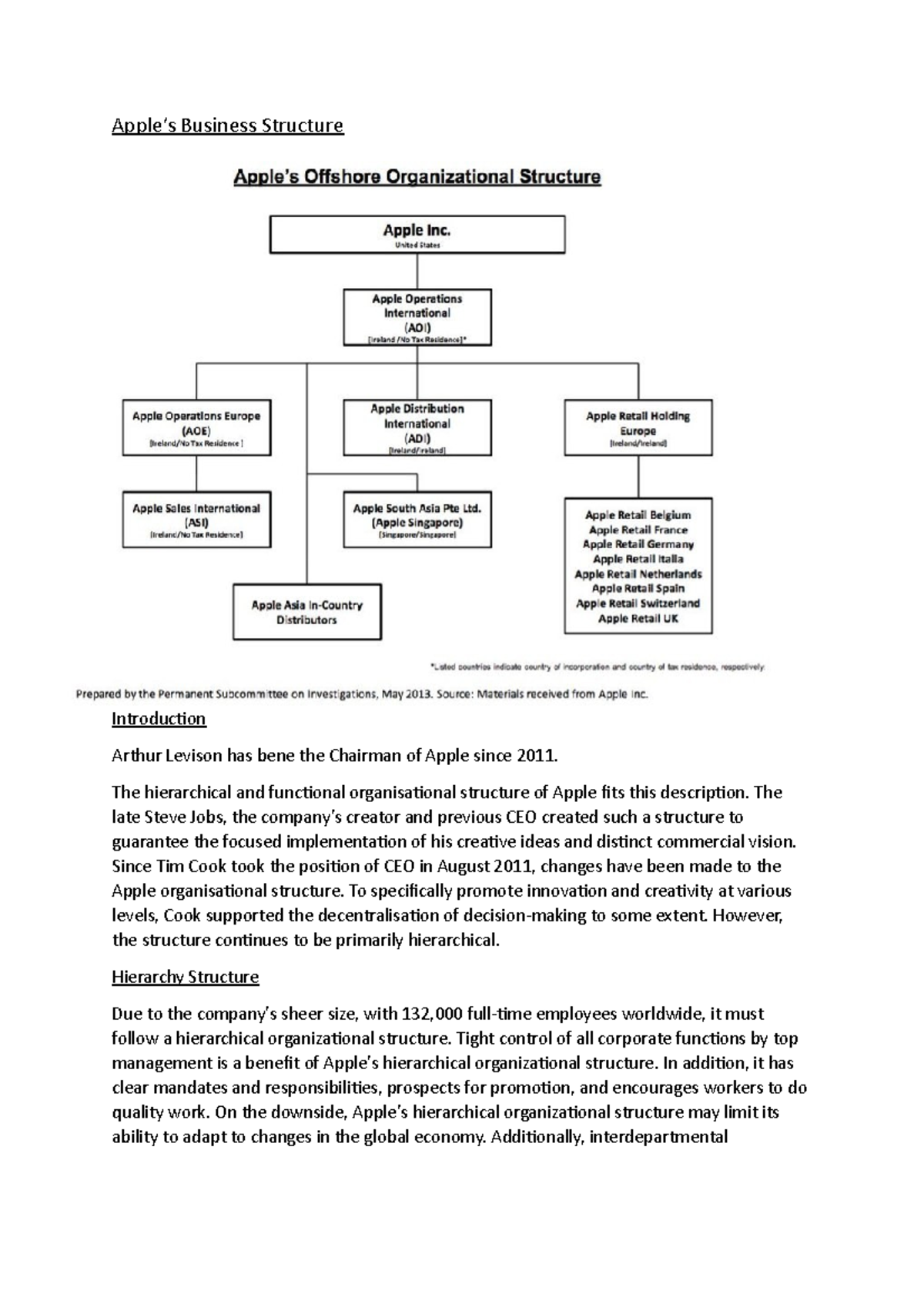 Apple structure - fdfsjf - Apple’s Business Structure Introduction ...