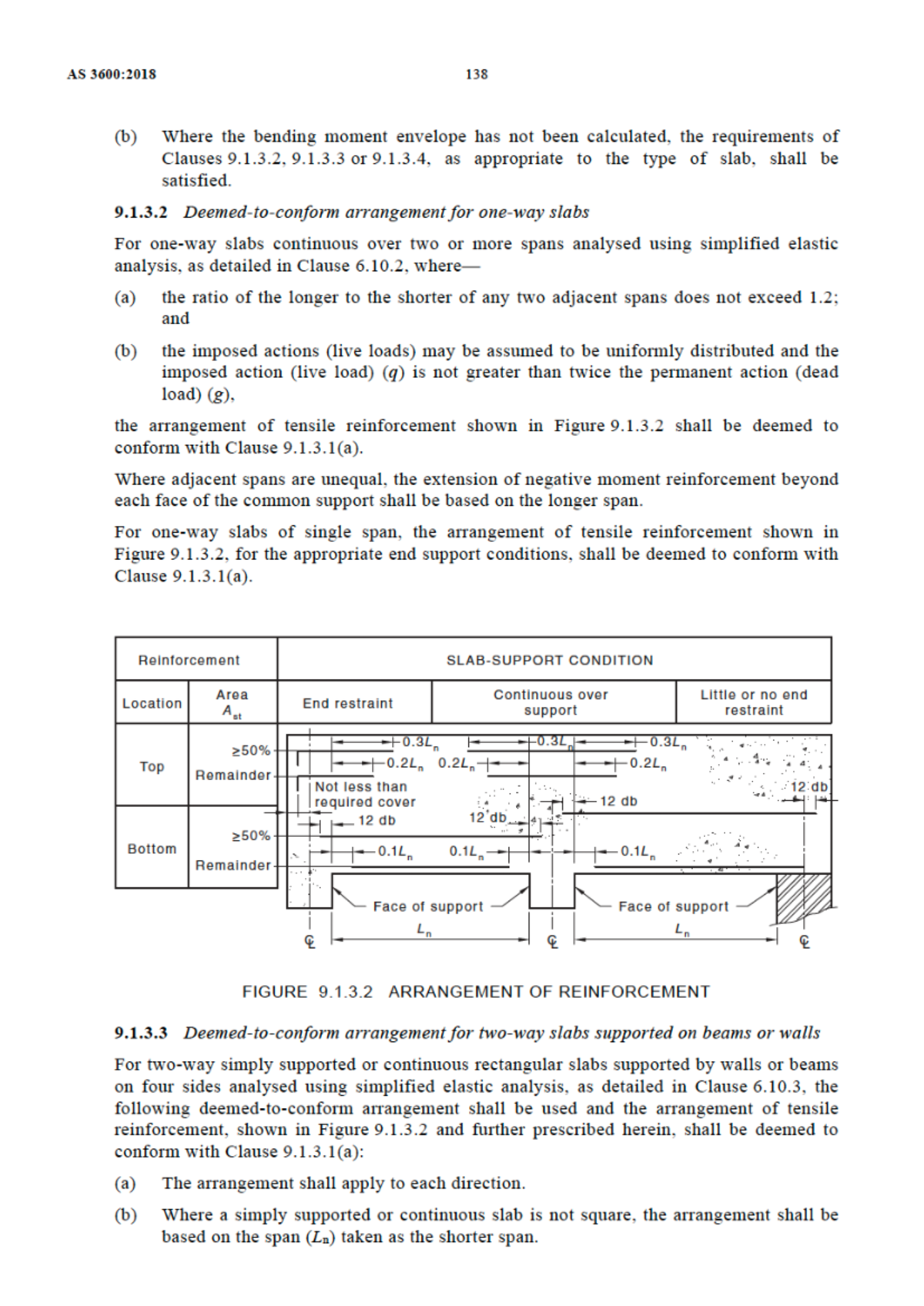 AS3600-2018 Printable Section 9-20 - CVEN90049 - Studocu