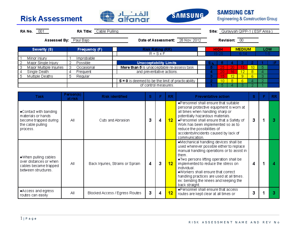 1. Cable Pulling Risk Assessment - Risk Assessment RA No. 001 RA Title ...