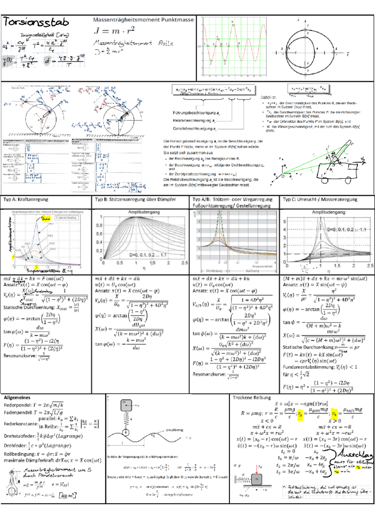 Dynamik-Formelsammlung - Torsionsstab Massenträgheitsmoment Punktmasse ...