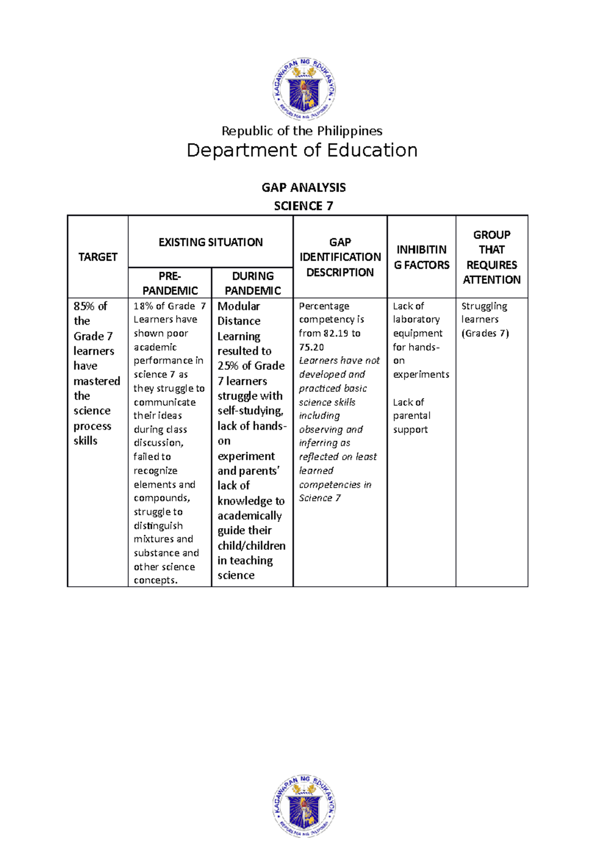 GAP Scienceedited - sample analysis - Department of Education GAP ...