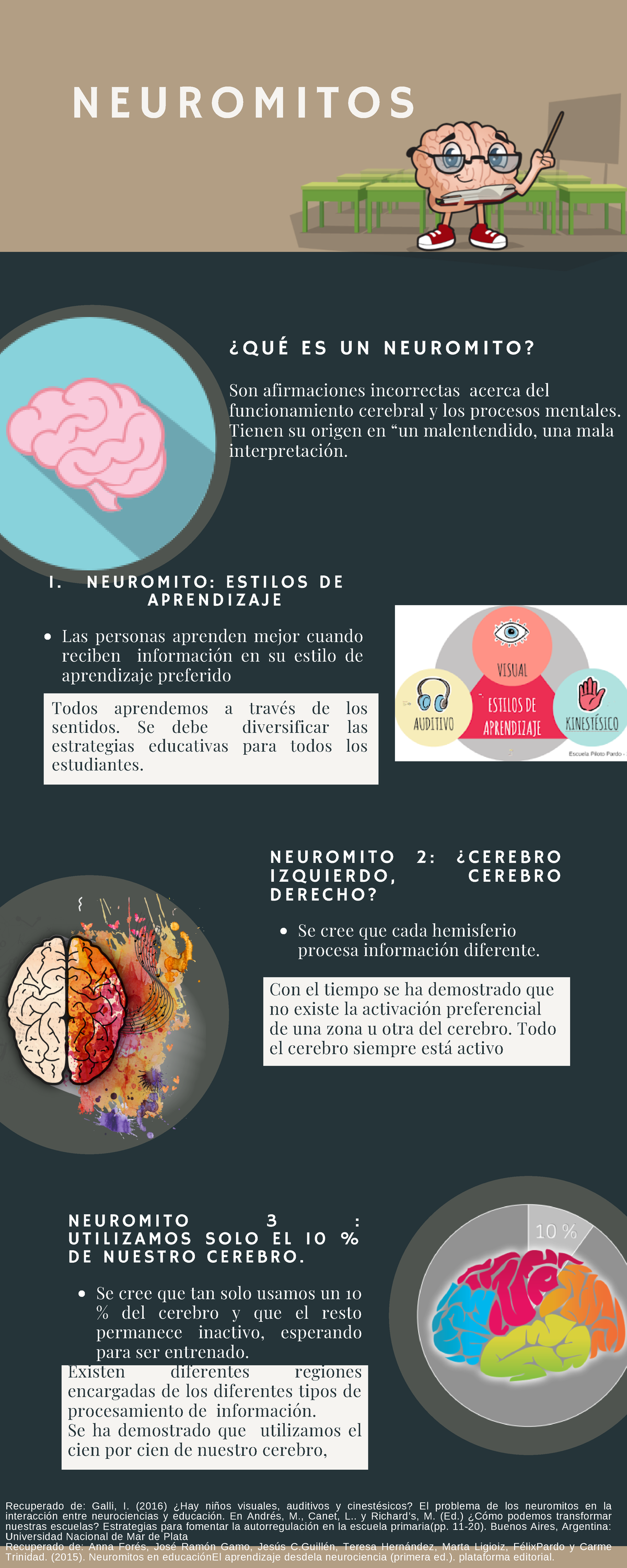 Neuromitos - Infografía que tiene como objetivo reconocer la ...