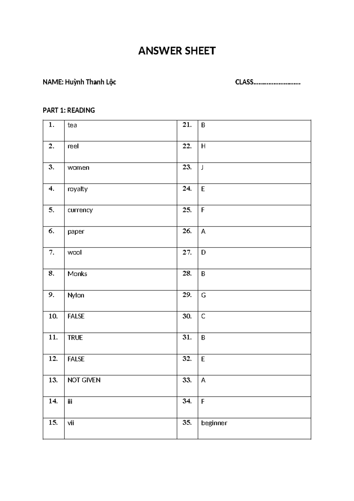 Answer Sheet - ANSWER SHEET NAME: Huỳnh Thanh Lộc CLASS ...