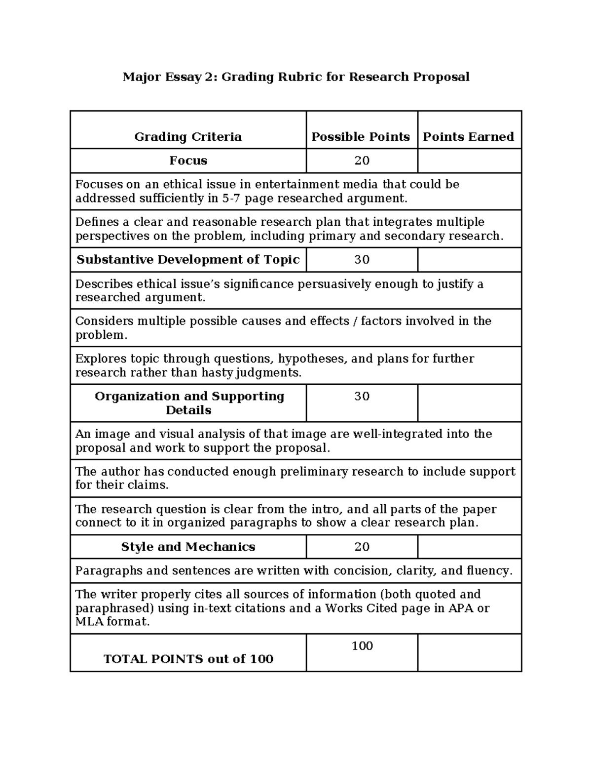 1302+Research+Process+Essay+2+Rubric - Major Essay 2: Grading Rubric ...