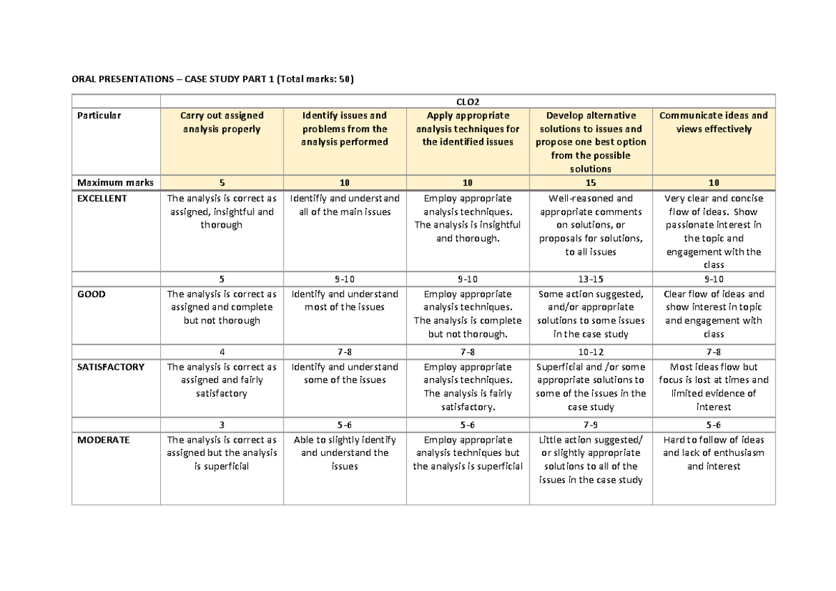 Case 1 rubrics - ORAL PRESENTATIONS – CASE STUDY PART 1 (Total marks ...