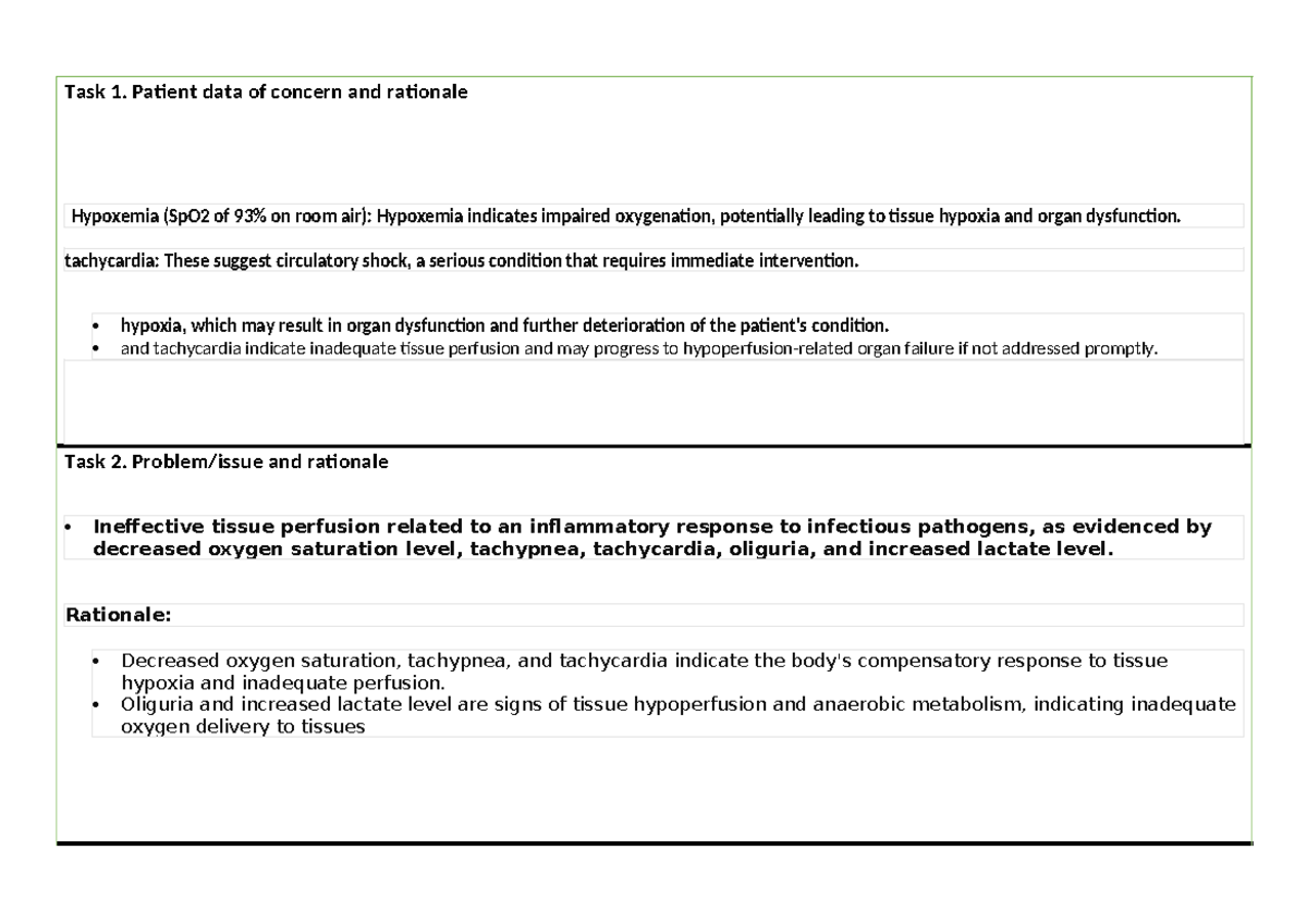 Reading notes for care plan & Isobar - Task 1. Patient data of concern ...