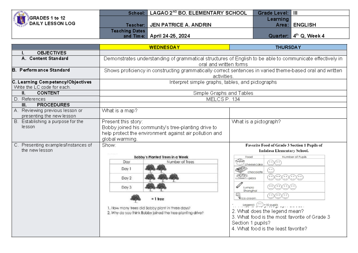 English-Q4-W4 - GRADES 1 to 12 DAILY LESSON LOG School: LAGAO 2ND BO ...