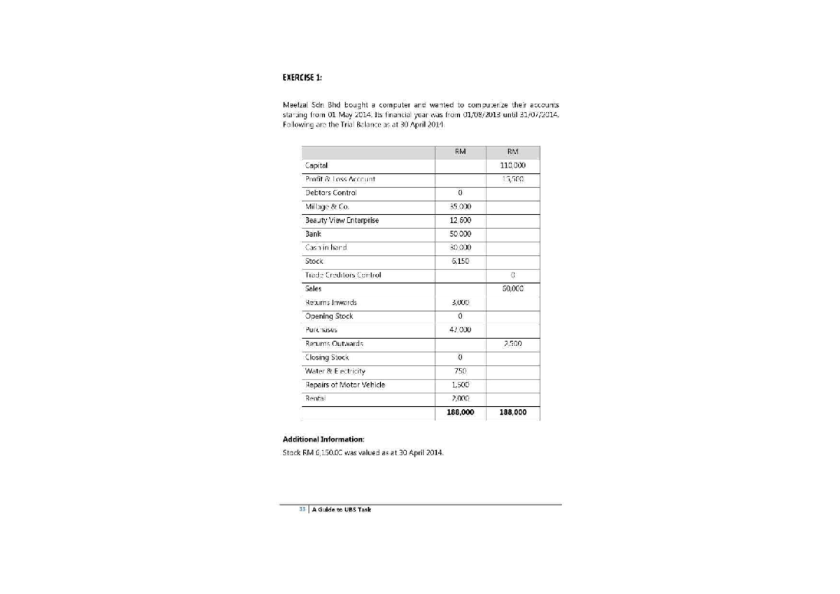 UBS Exercise - AIS205 - Accounting - Studocu
