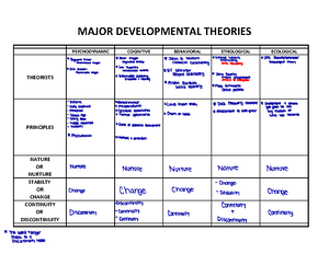 Human Development - Human Development August 21st 2022 ...