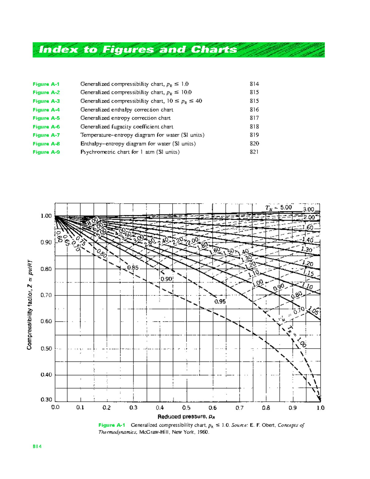 Gráficas - Gráficas de termodinámica Generalized compressibility chart ...