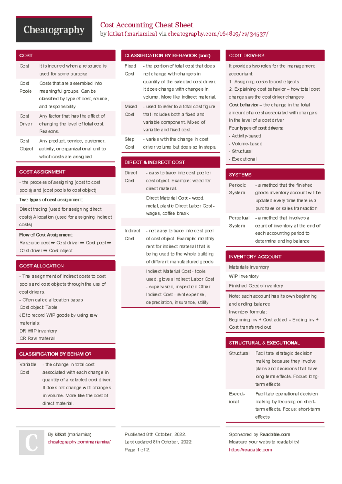 Cost-accounting - Cost Accounting Cheat Sheet by kitkat (mariamira) via ...