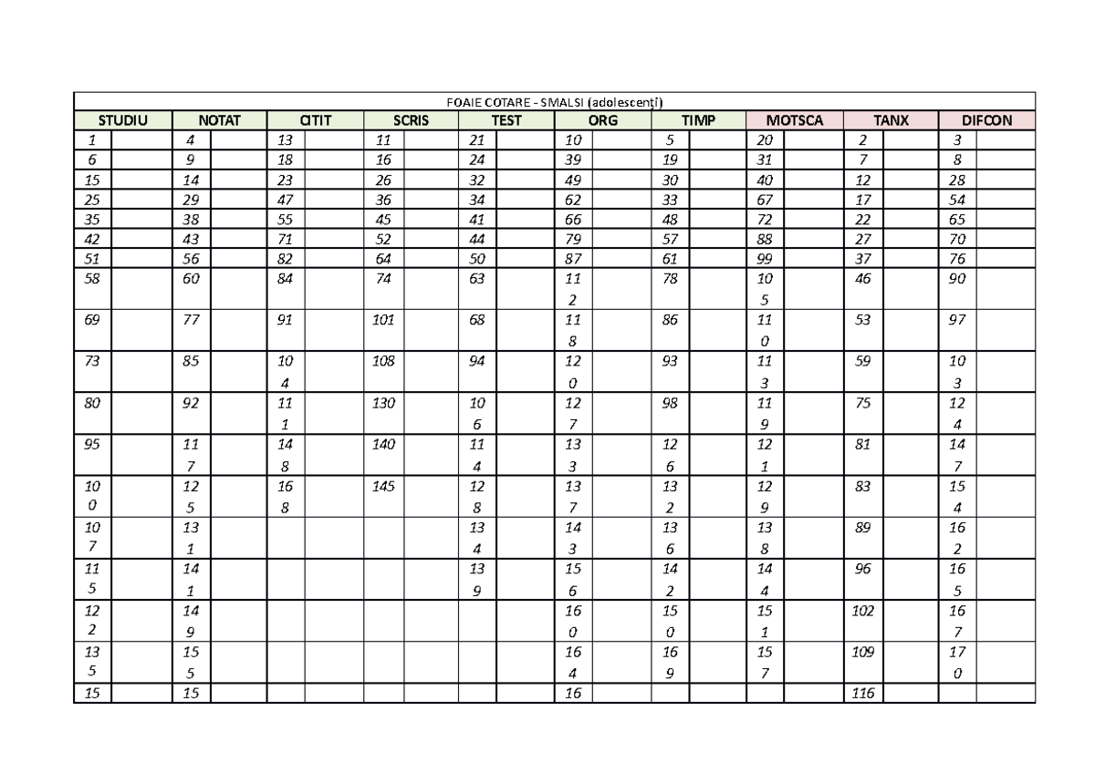 Foaie Cotare Smalsi Adolescenti - FOAIE COTARE - SMALSI (adolescenți ...