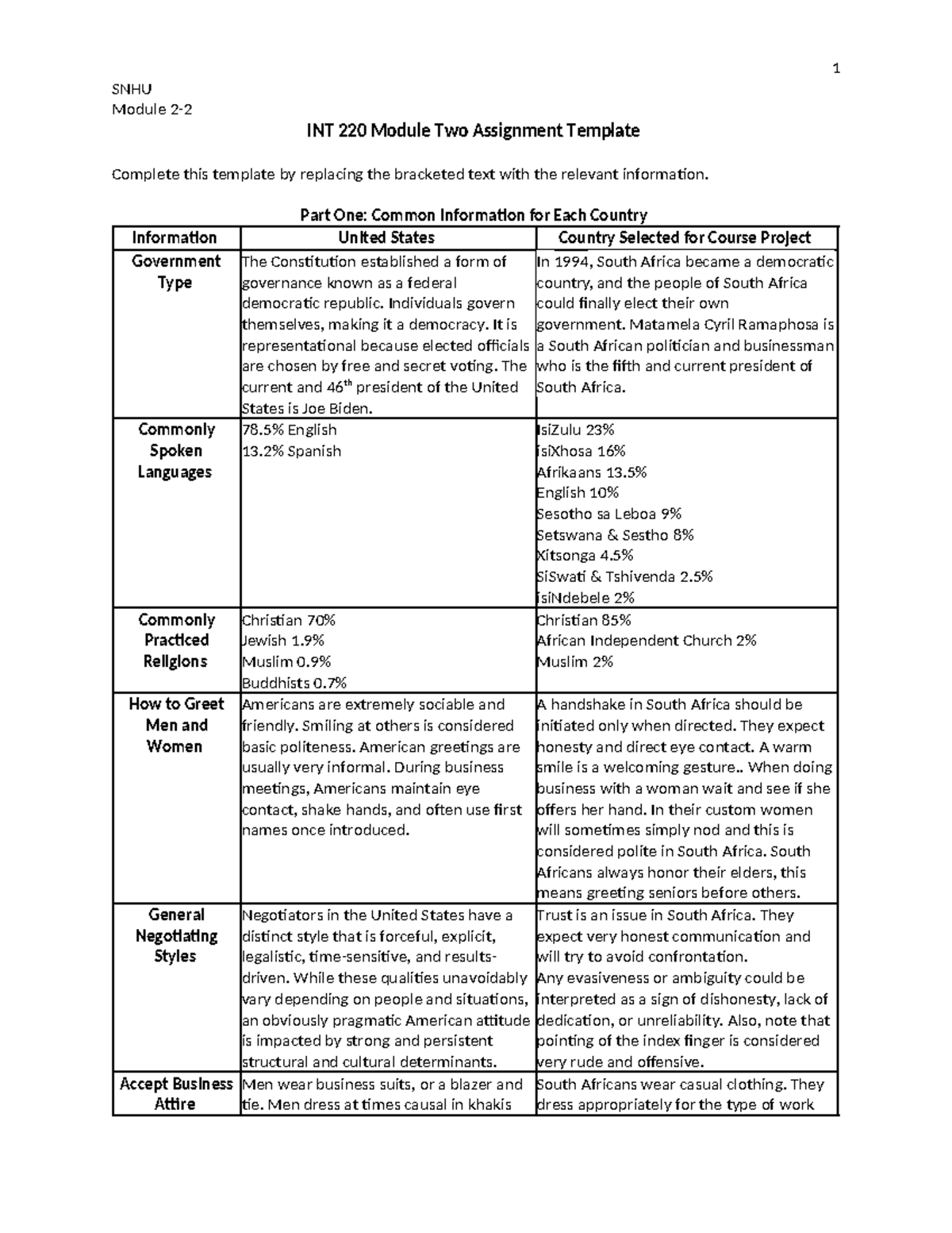 Global Business Week 2-Assignment 2 - SNHU Module 2- INT 220 Module Two ...