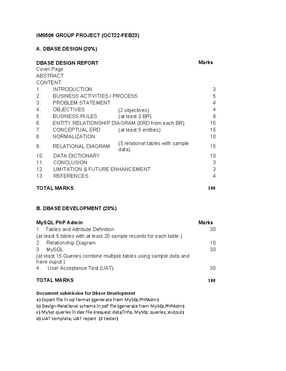 IMS506 Group PROJ OCT22-FEB23 - IMS506 GROUP PROJECT (OCT22-FEB23) A ...