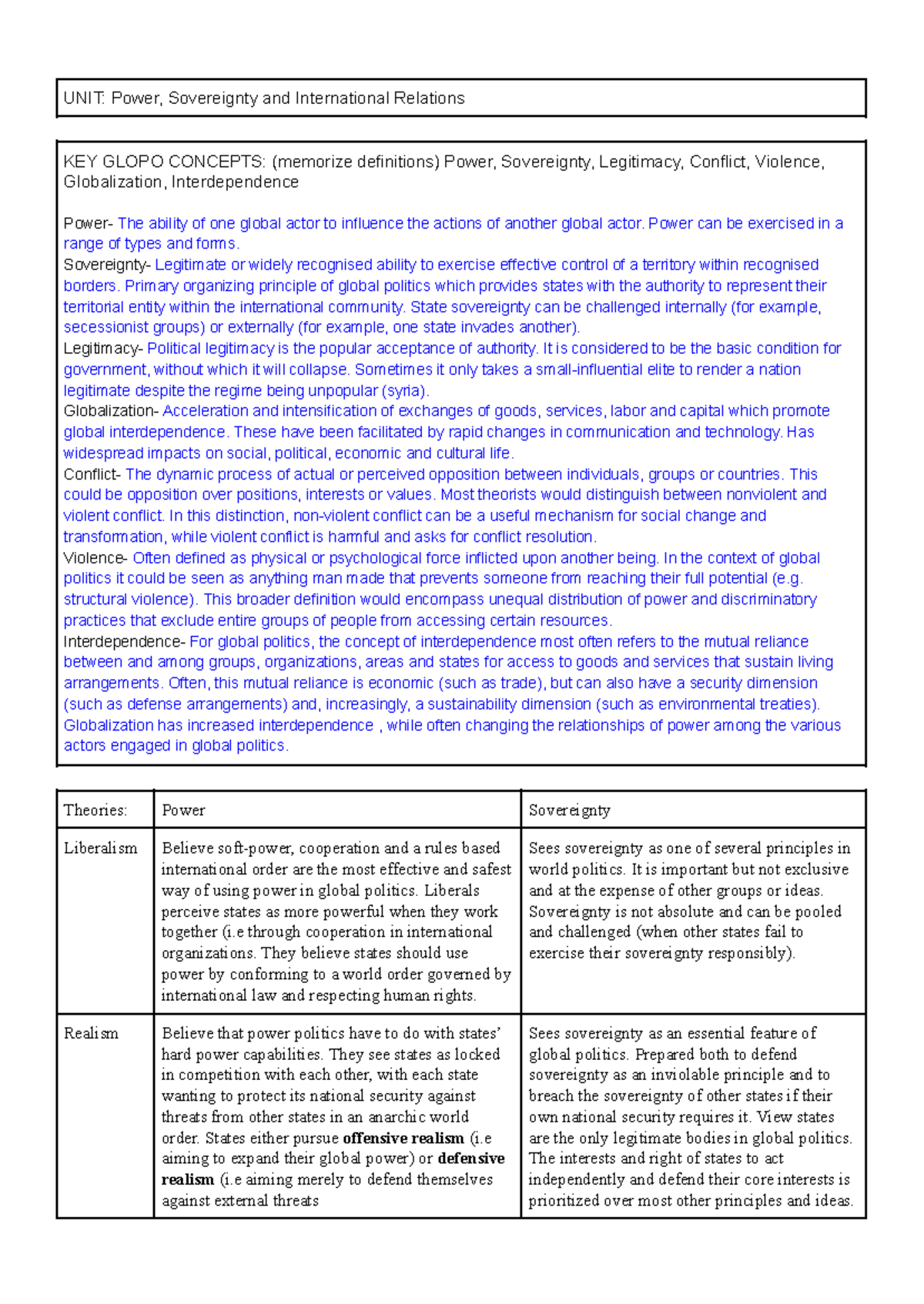 Glo Po exam notes - UNIT: Power, Sovereignty and International ...