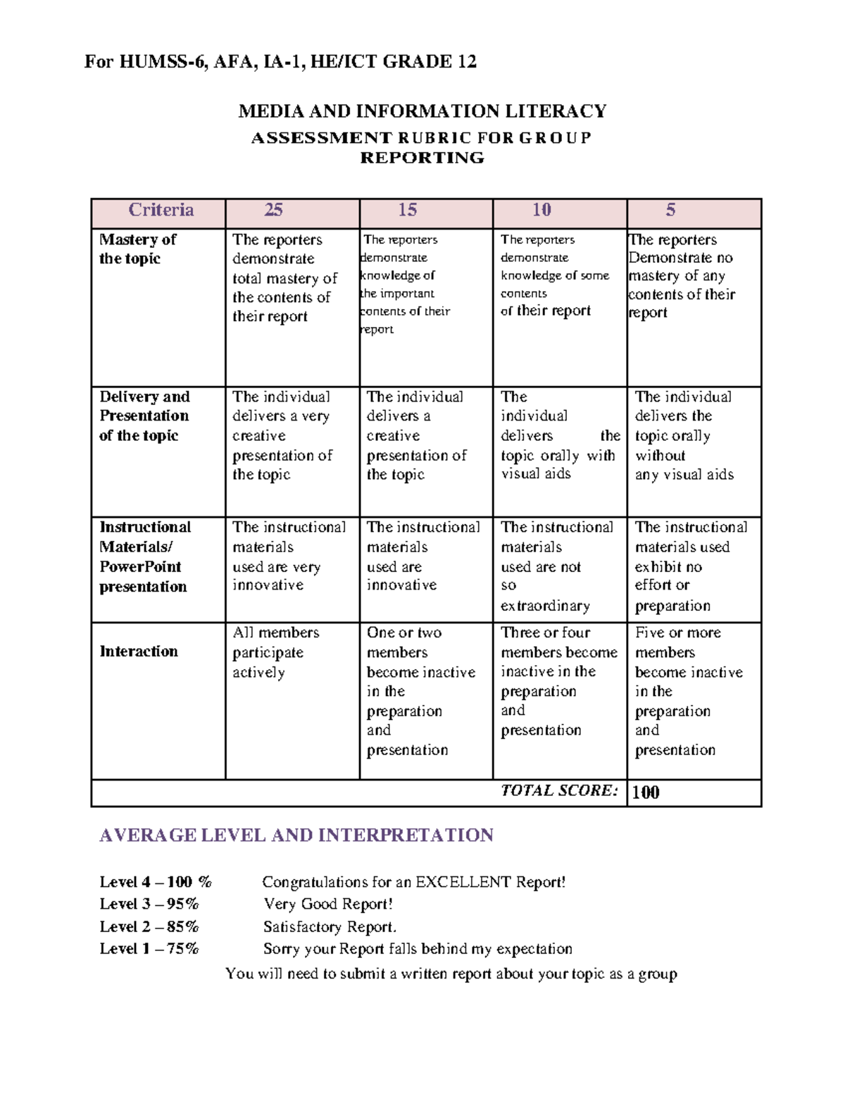 Reporting-scoring-rubric - For HUMSS-6, AFA, IA- 1 , HE/ICT GRADE 12 ...