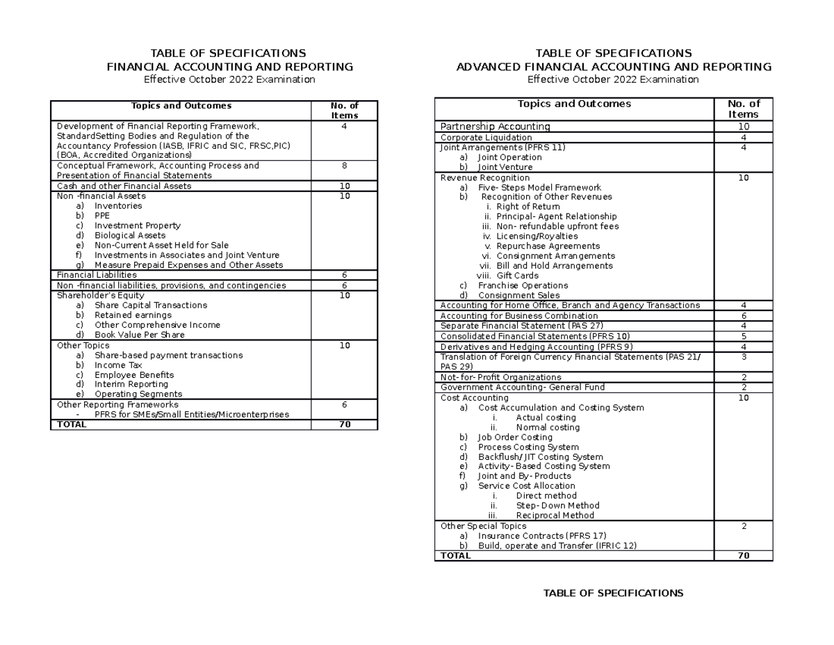 Summary of TOS CPA Licensure Examination 2022 - TABLE OF SPECIFICATIONS ...