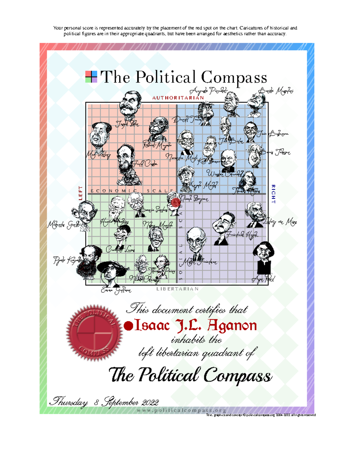 Political Compass Certificate - The Political Compass AUTHORITARIAN ...